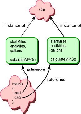 Picture of Two Objects